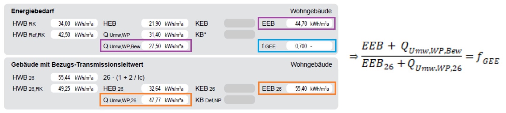 Gesamtenergiebedarf Berechnen