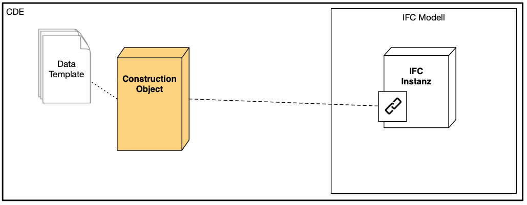 Data Templates im IFC Modell verwenden - ArchiPHYSIK